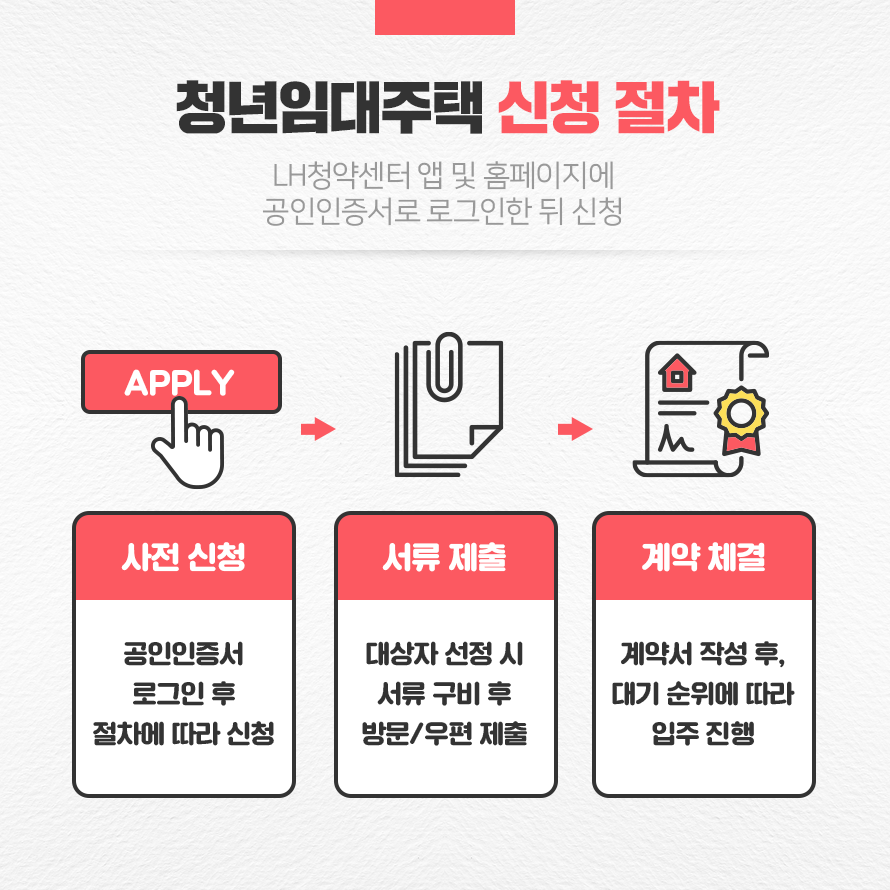 청년 주거비 부담 완화 전세사기 예방책으로 공공임대주택 인기