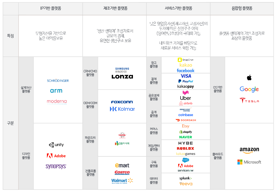 플랫폼platform이란 플랫폼의 이해와 플랫폼 기업의 조건
