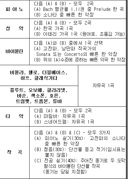 2024 부산예술중학교 신입생 모집요강안내 총정리
