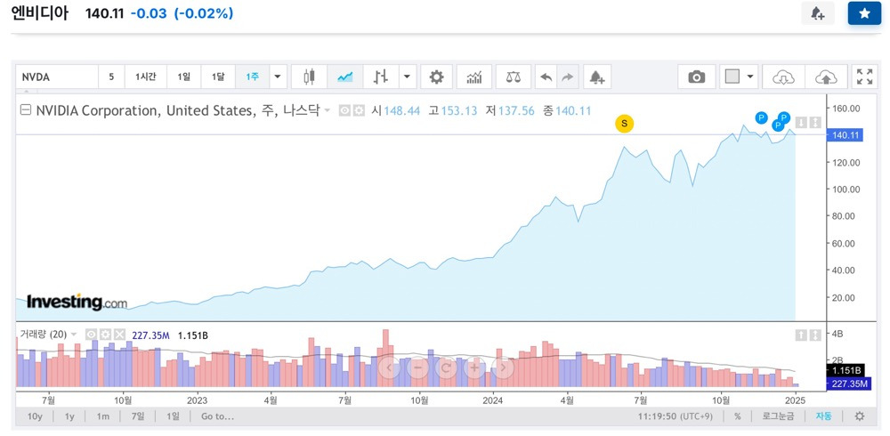 엔비디아nvda 젠슨황 Ces 2025 기조연설 내용 및 엔비디아 주가 전망 Ai 기반 로보틱스 자율주행 그리고 양자컴퓨터