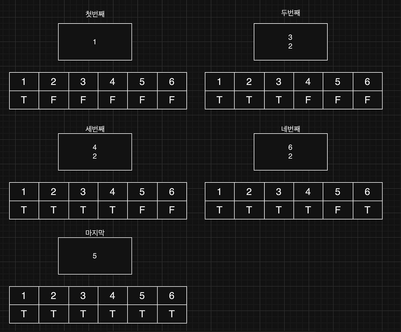 [DFS] 백준 11724번