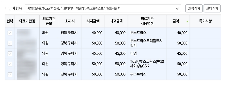 경북 구미시 백일해tdap 예방접종 주사 가격비교 보건소 및 지정병원 찾는 방법 비용