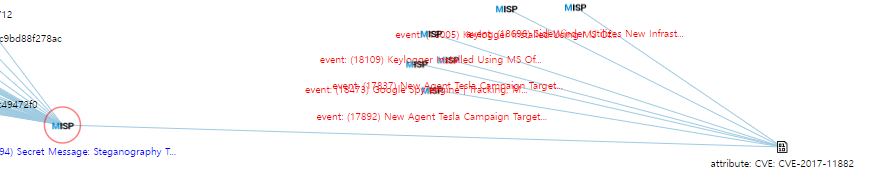 78. CVE-2017-0199 Correlation