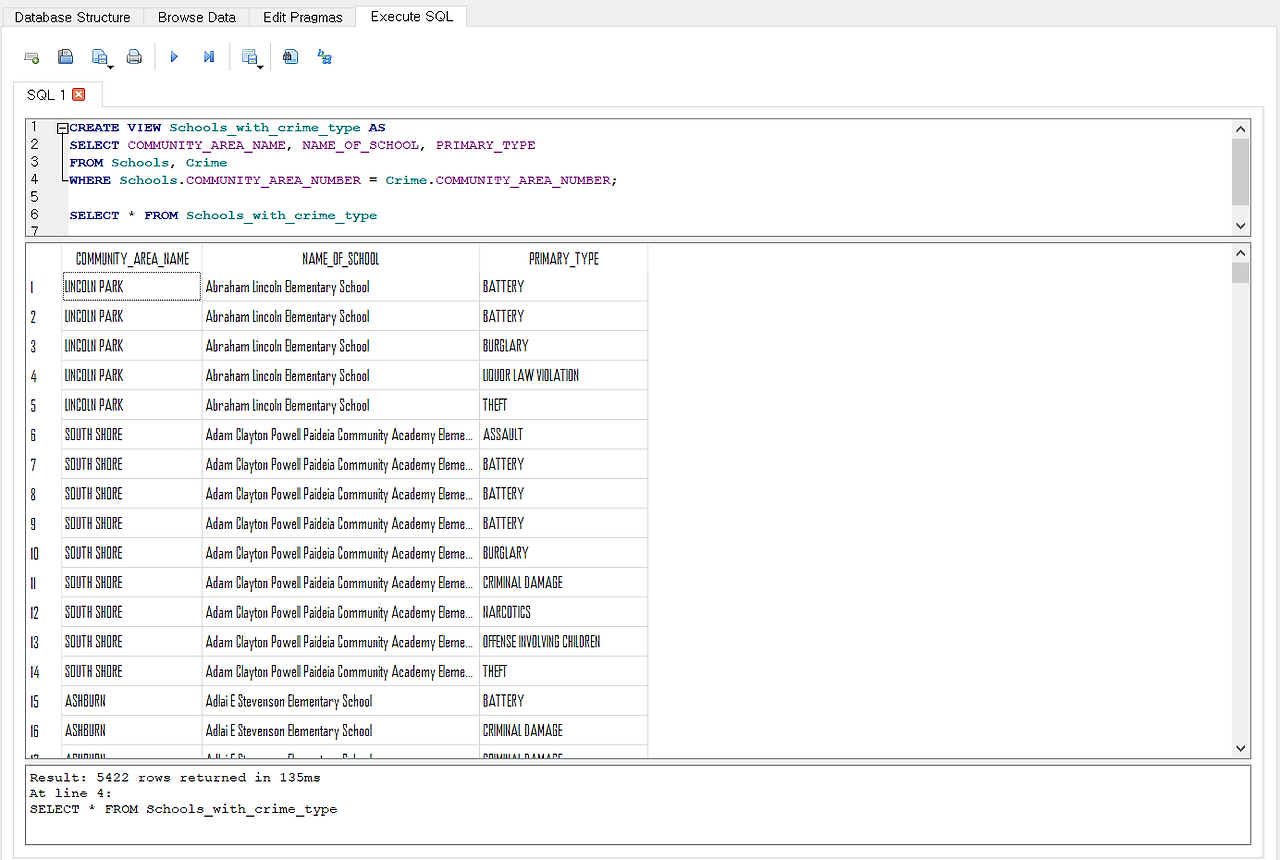Databases And Sql For Data Science With Python 2 2 From Coursera