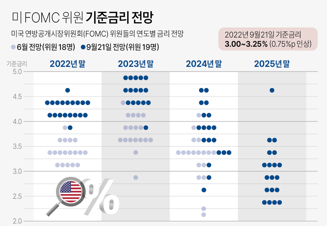 11월 Fomc 일정 발표 시간 금리인상 전망