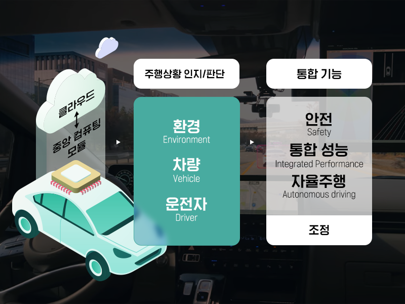 한 입 모빌리티 샤시 통합 제어 연구 개발 동향 및 미래