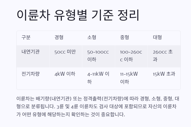2025년 이륜차 안전검사 의무화 총정리｜정기검사·튜닝검사 완벽 가이드