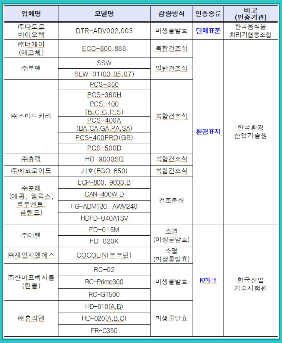 경기도 음식물 처리기 지원금 2025 보조금 금액 조건 지역 신청방법