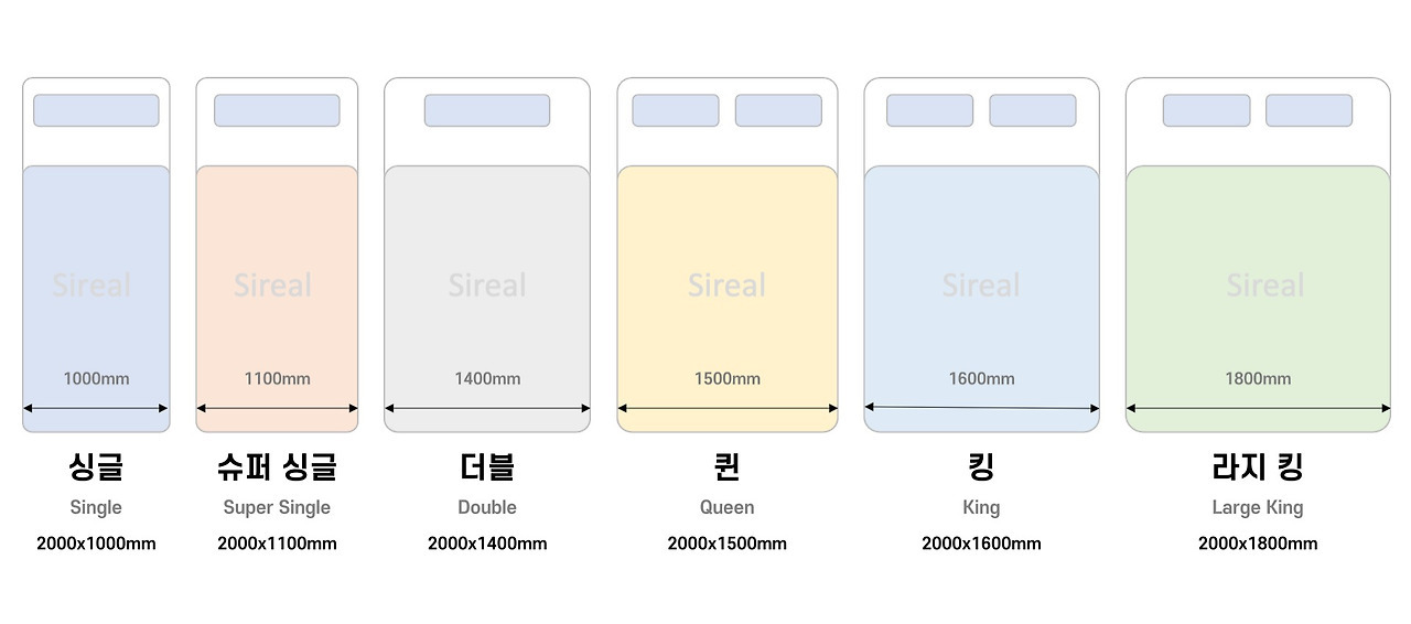 침대 사이즈와 매트리스 크기 비교표 슈퍼싱글 퀸 킹 슈퍼킹