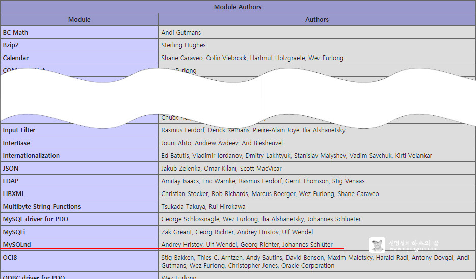 phpMyAdmin 오류 해결, mysqli, mysqlnd 설치(Ubuntu(우분투))