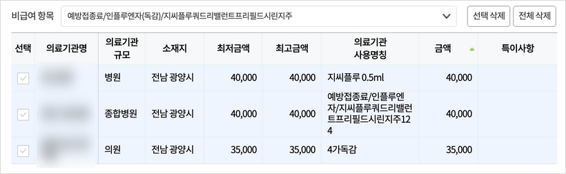 전남 광양시 무료독감 예방접종 대상자 지정병원 및 가격 비교 65세 75세 이상 노인 무료접종 확인 방법