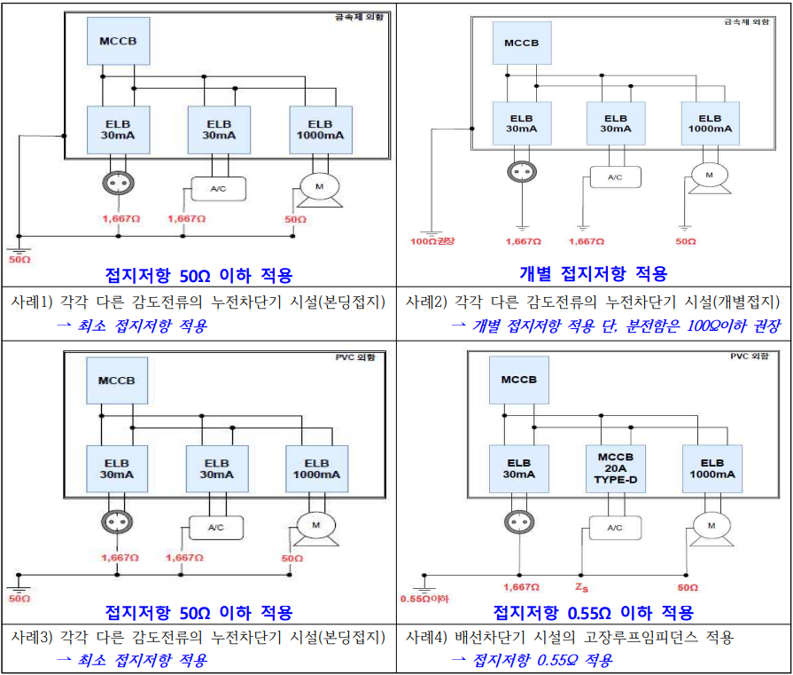 전기안전관리정보