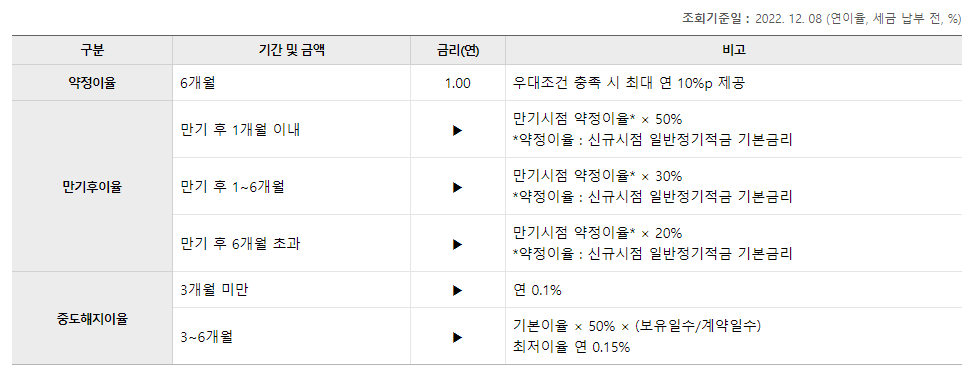 우리은행 데일리 워킹 적금 상품 설명 최고 우대 금리 혜택 예상 이자 11 배관공p3
