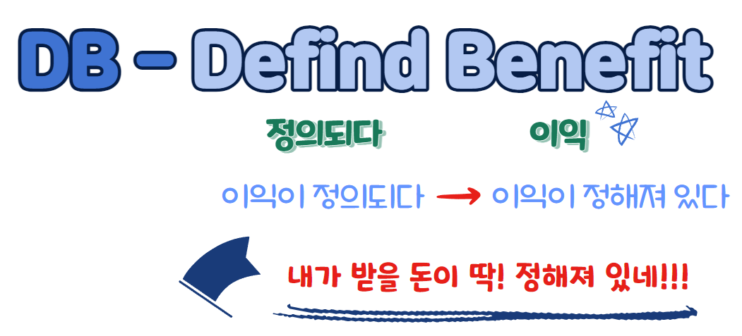퇴직연금제도 Db형 Dc형 Irp 공통점 및 차이점 장단점