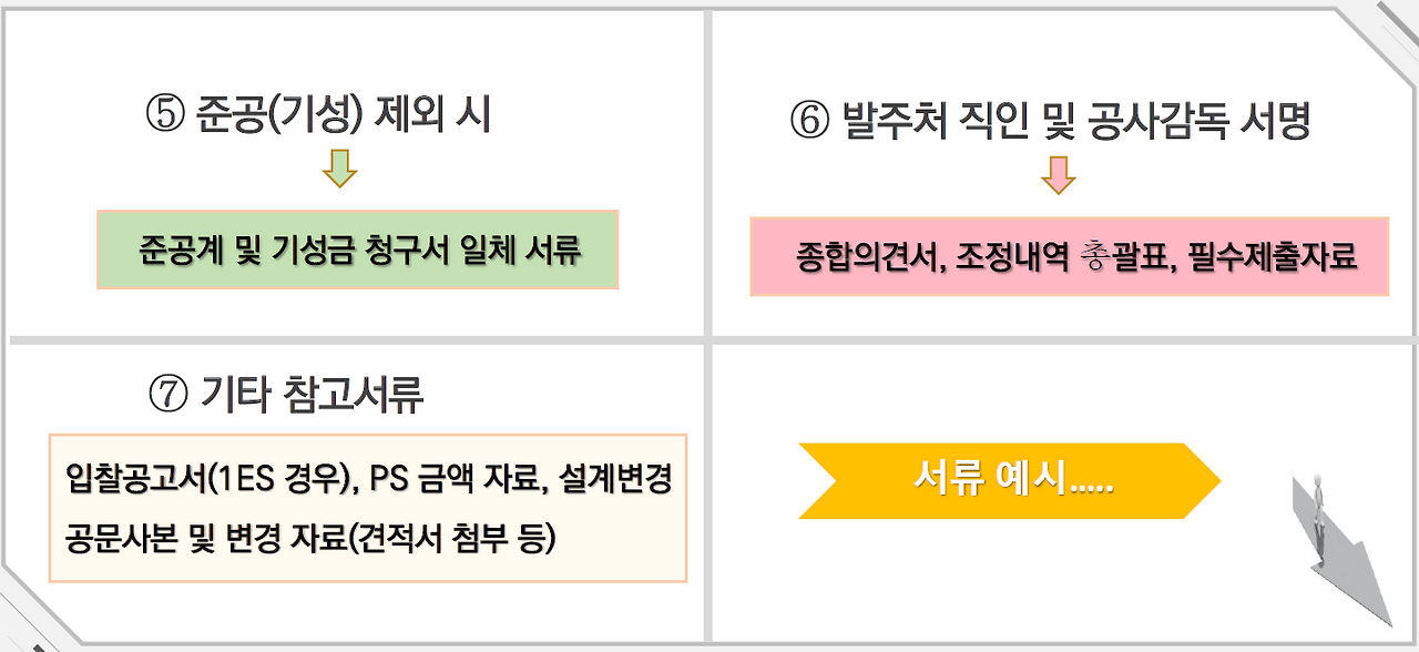 시설공사 물가변동 표준화 서식 전면 시행 자료 및 서식 등 완벽정리2023915~