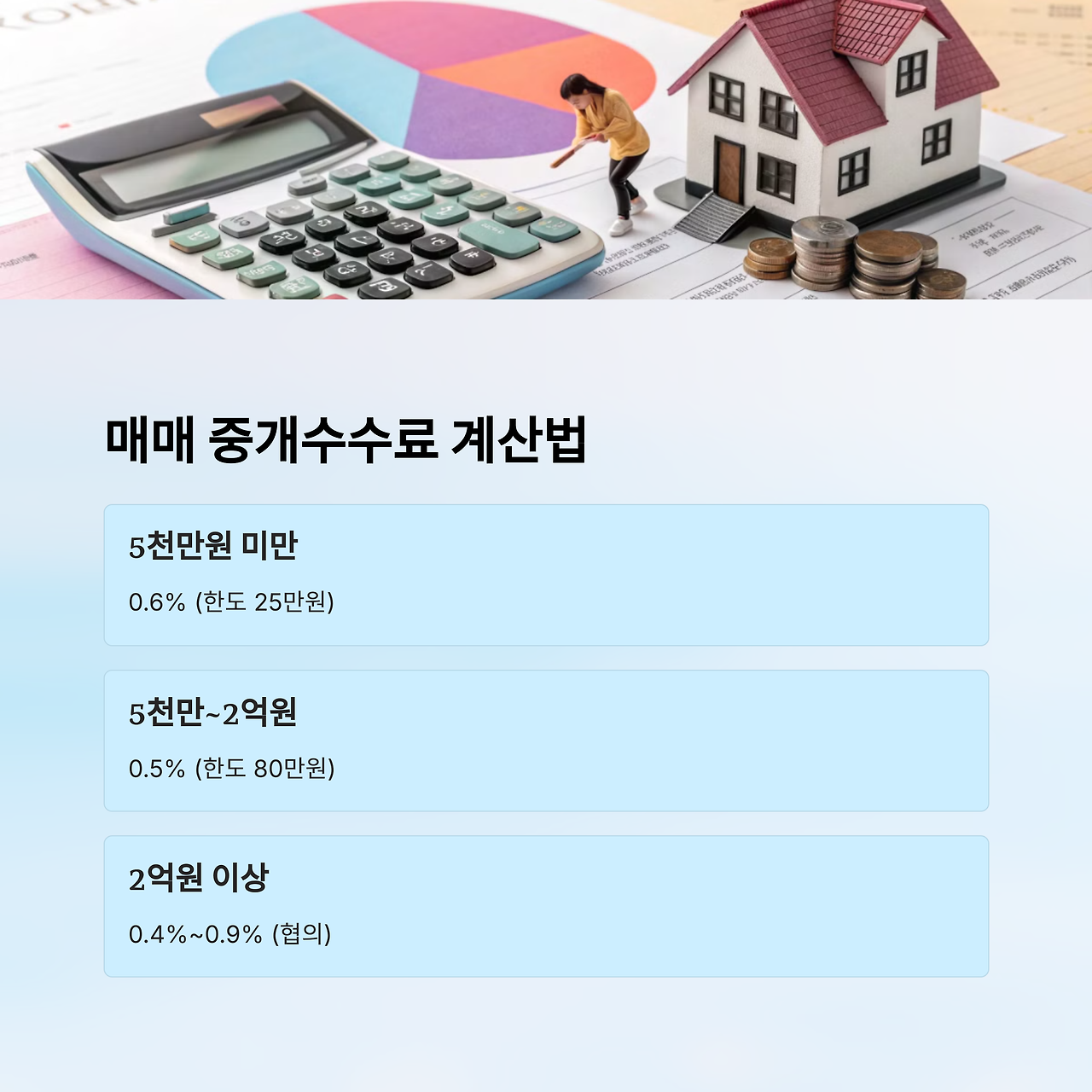 2025년 부동산 중개수수료 계산법 매매·전세·월세까지 완벽 이해 중개수수료 아끼는 법