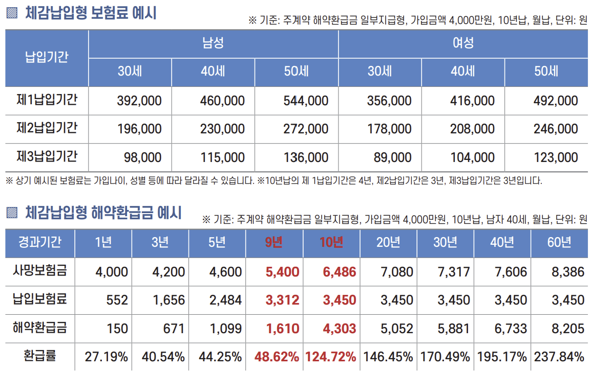 동양생명 New알뜰플러스종신보험 혜택 보험료 예시 보장내용 정리