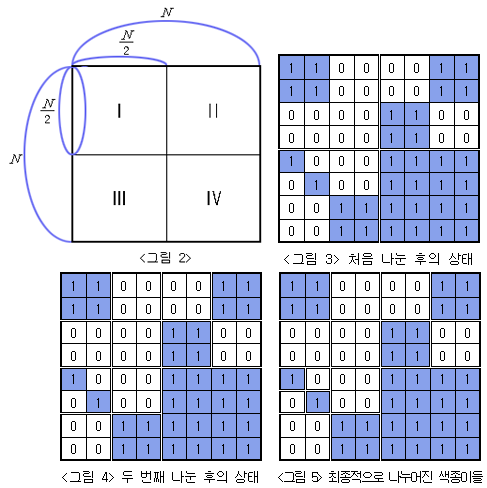 [Python] 백준/BOJ 2630번: 색종이 만들기 (Silver 2) — 콩스토리