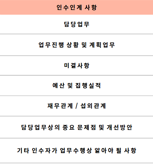 업무인수인계서 작성하는 방법부터 업종별 인수인계서 양식까지 한번에