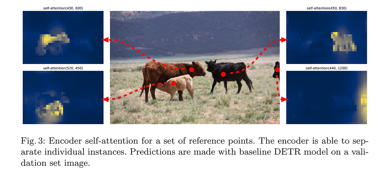 [Paper Review] DETR : End-to-End Object Detection with Transformers