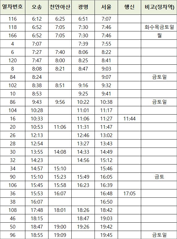 오송역 Ktx 시간표 및 요금
