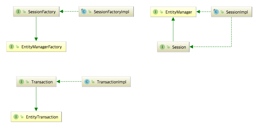 스프링 부트spring Boot 데이터베이스 Jpa Hibernate Spring Data Jpa 이해하기