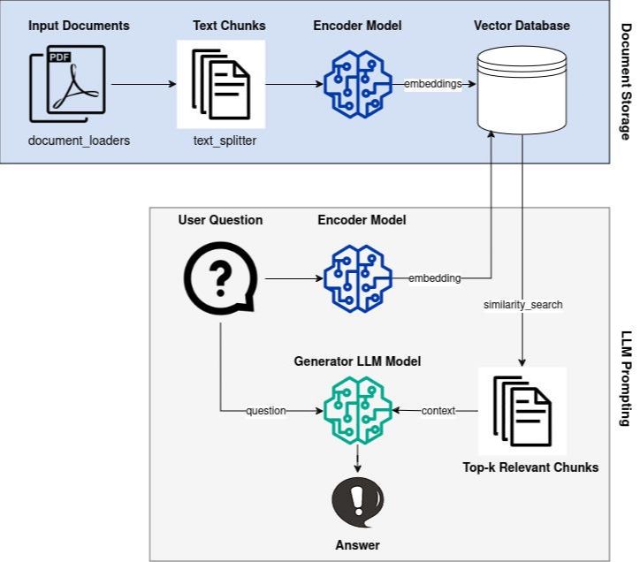 Anthropic LLM 서비스 활용한 RAG 시스템 구성 및 운영