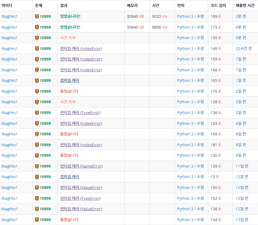[Python] 백준 10989 수 정렬하기3