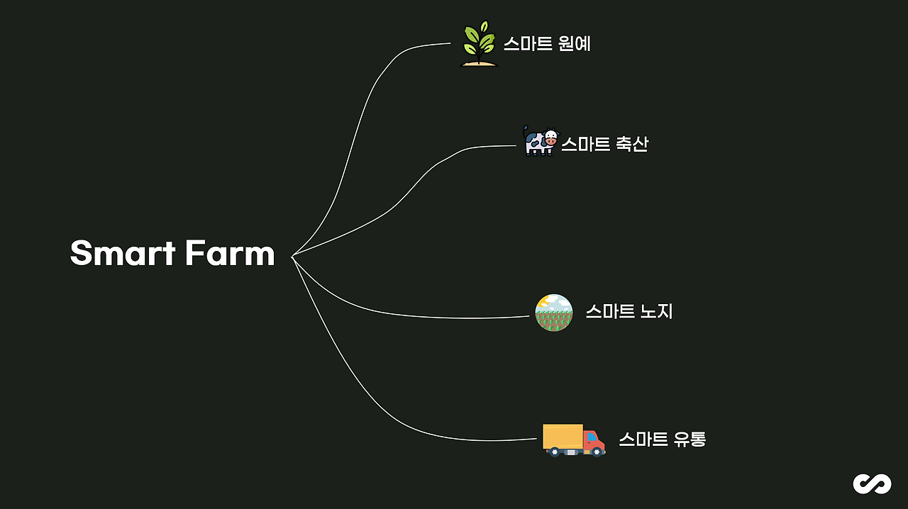 ① 아두이노 스마트팜 만들기 식물 배양 실험 장치 센서 Iot