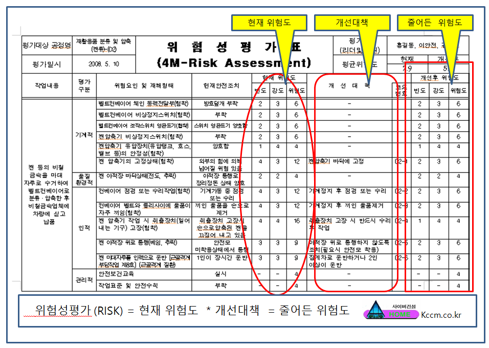 위험성평가 현장 평가항목 위험성평가표 작성방법 사고유형 세부사항
