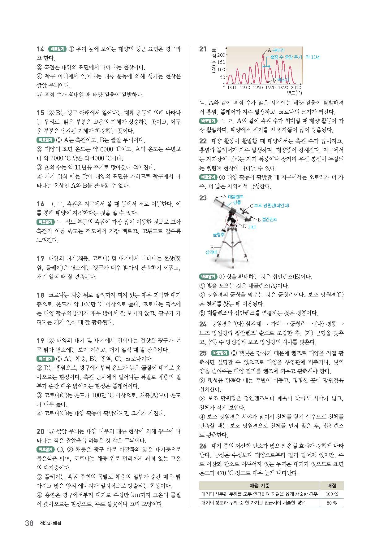비상 오투중등과학 중2 1 답지 모바일최적화 사진답지 답지블로그