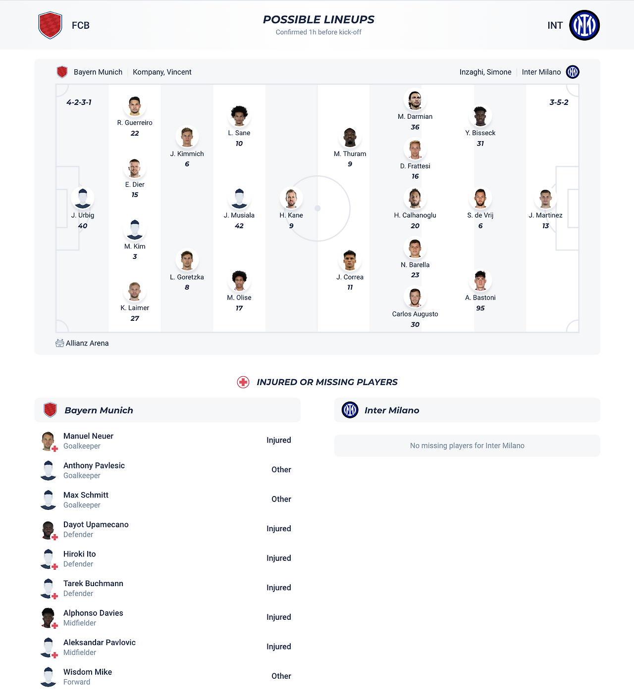 4월 9일 바이뮌헨 Vs 인테르 경기분석 및 예측