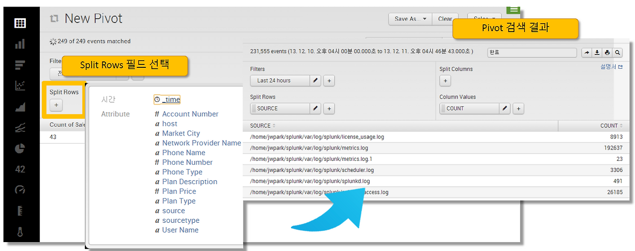 [Splunk] Data Pivot 알아보기!! - 데이터 세트의 핵심 피벗