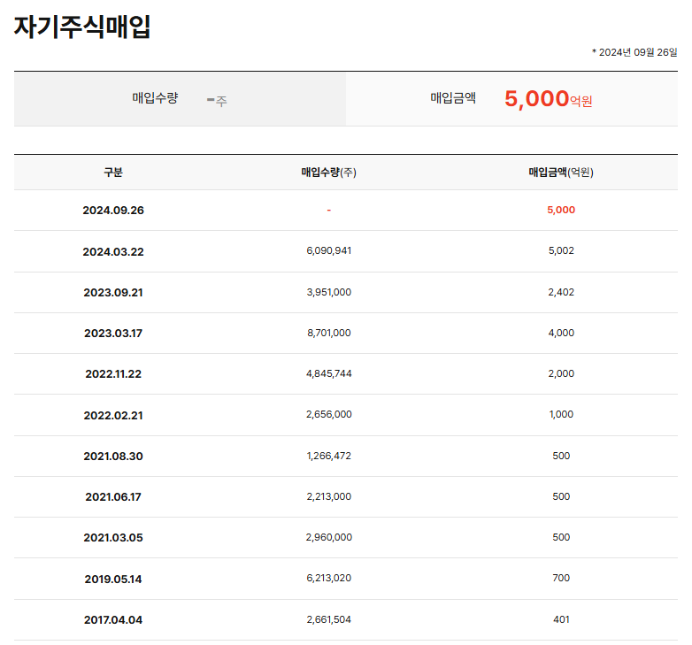 메리츠금융지주 2024년 배당금 확정 4분기 연말 결산 실적 주가 배당일 지급일 배당락 자사주 매입소각
