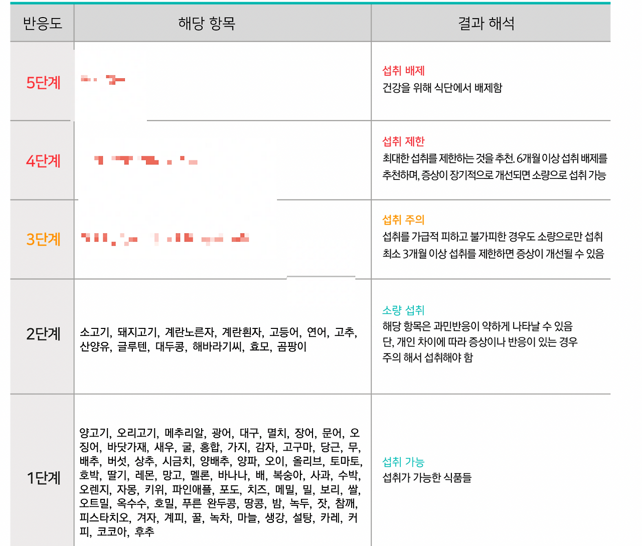 음식물과민증검사 정확할까 검사 선택 방법부터 비용까지 한큐에