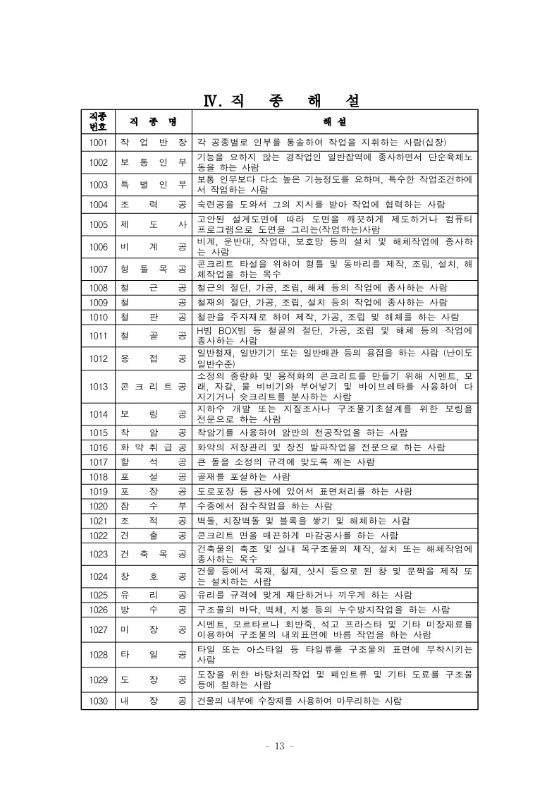 건설업 2025년 상반기 건설부분 개별노임단가
