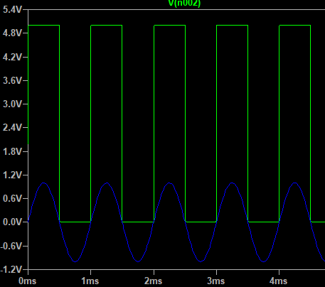 조금 더 자연을 이해하고 싶은 블로그 :: LT1016, LTSPICE, Comparater