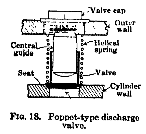 Plate valve 작동원리