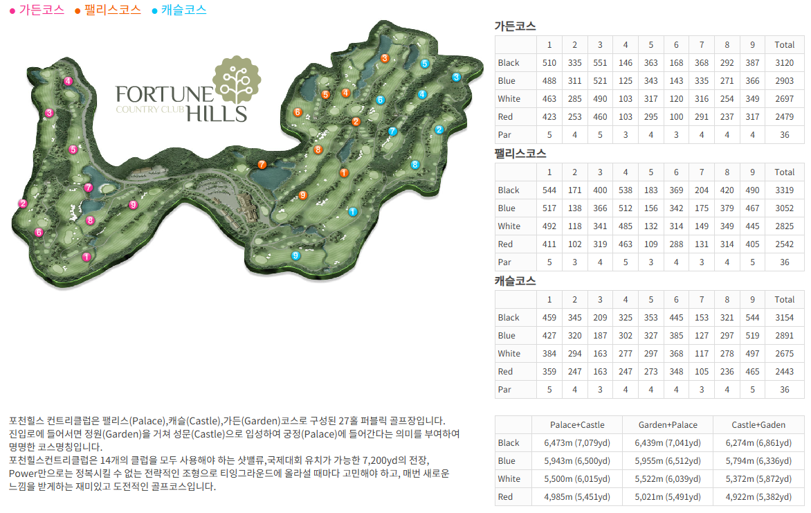 포천힐스 Cc 예약 방법부터 코스 난이도까지 한눈에
