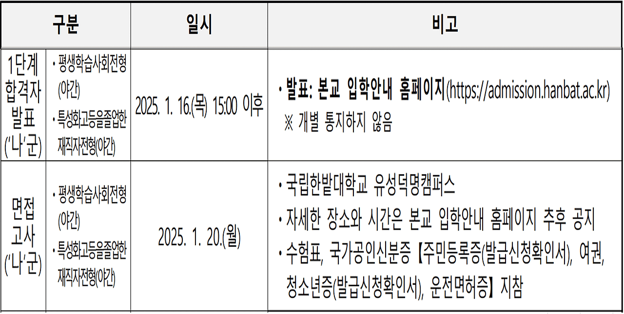 2025학년도 국립한밭대 정시모집 합격자 발표 및 충원합격자 1차~5차최종 발표 조회 정시모집 실시간 경쟁률 수시모집 합격자