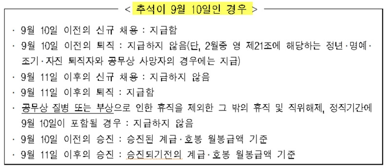 2022년 공무원 명절휴가비는 얼마일까 지급대상 및 지급일 등 정리
