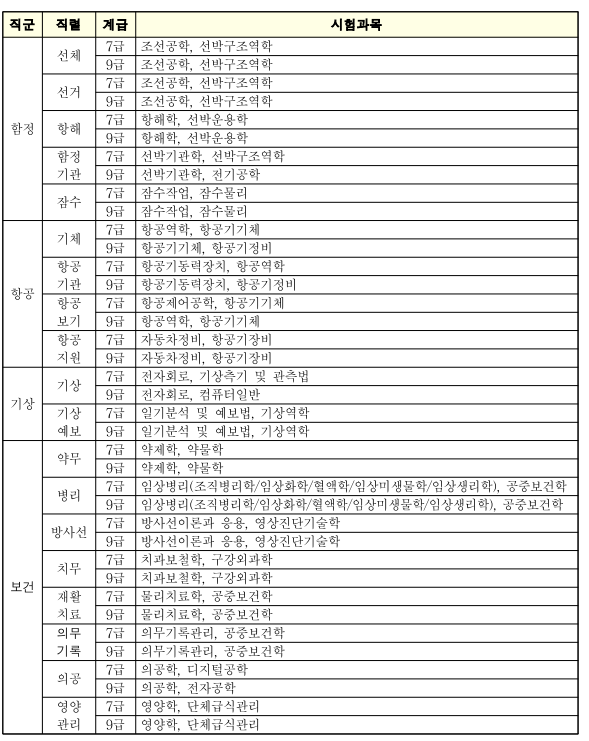 해군 2025년 해군 군무원 채용정보