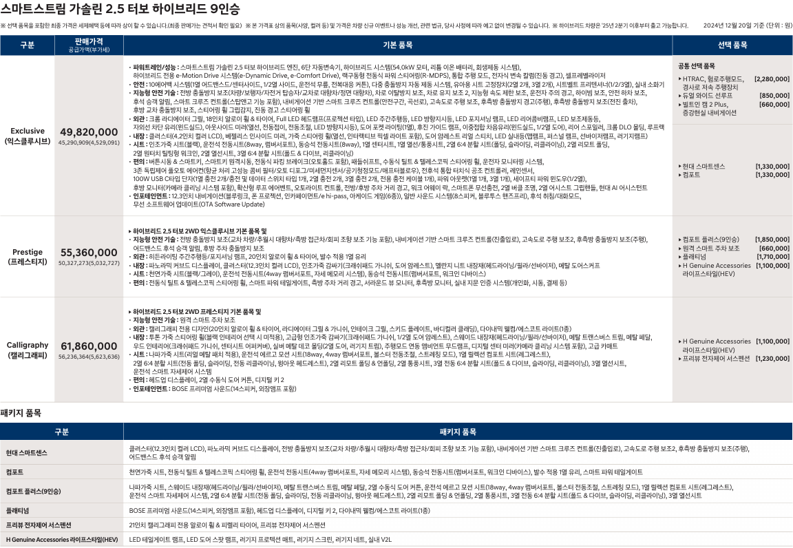 신형 디 올 뉴 팰리세이드풀체인지 사전계약 가격표 및 이전 모델과 차이점