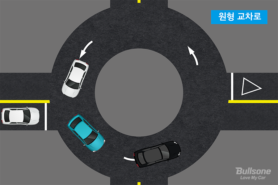 도로교통법 오르막길 유턴 신호 회전교차로 누가 우선일까