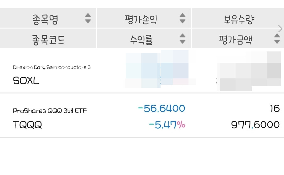 TQQQ 무매 기록 7회차.