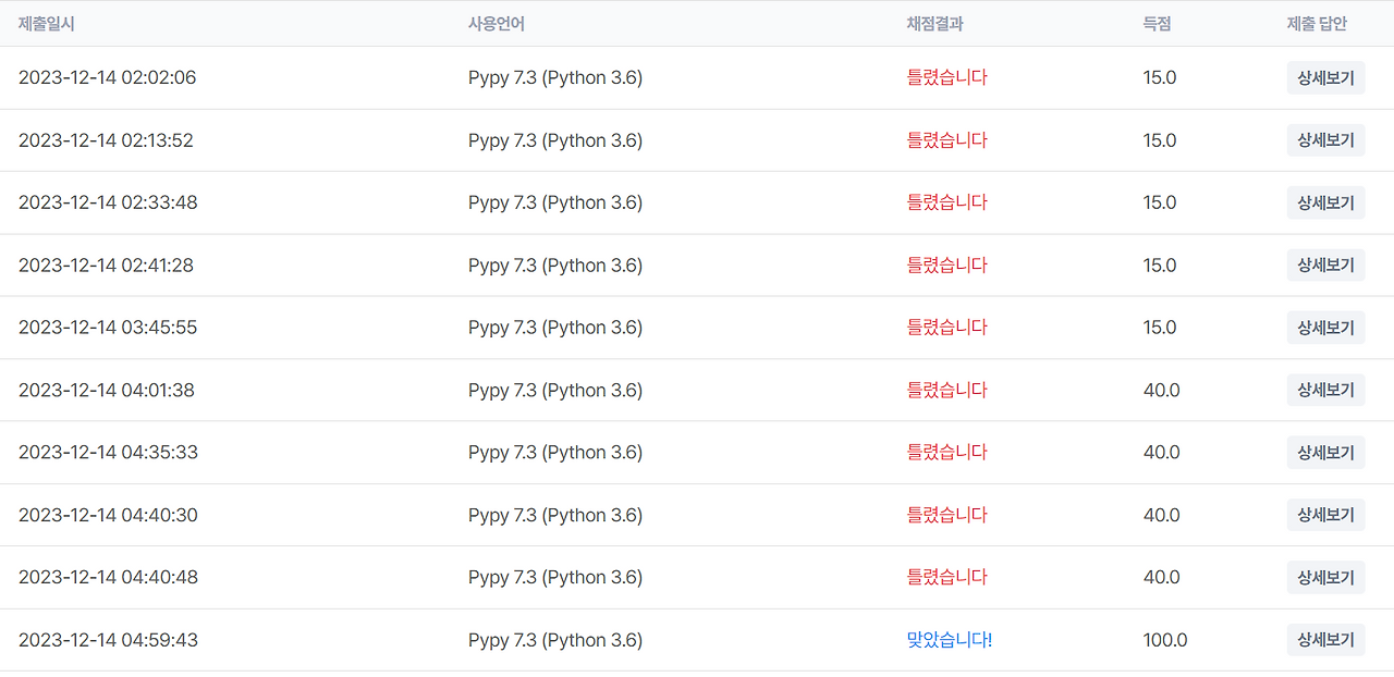 Softeer Level 3 교차로 Python