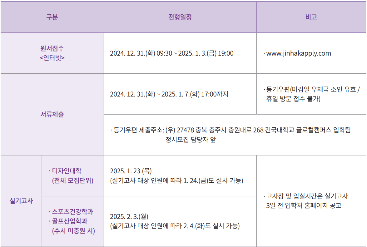 2025학년도 건국대글로컬 정시모집 합격자 발표 및 추가합격자 1차~2차 이후 발표일 정시모집 실시간 경쟁률 수시모집 합격자