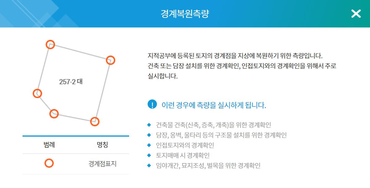 지적측량 종류 신청 Lx지적측량바로처리센터