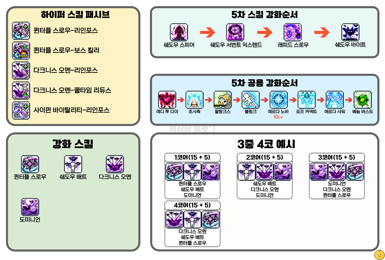 메이플스토리 나이트워커 하이퍼 스킬 패시브 코강 정리 2025