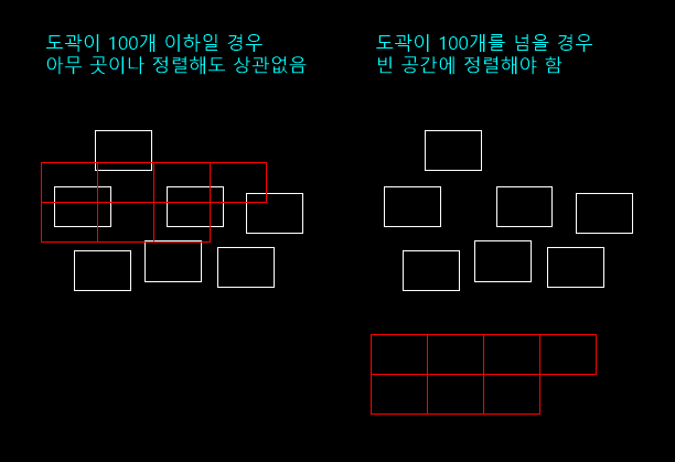도곽 정렬, DBS :: XiCAD & etc...